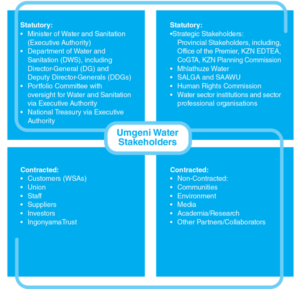 Stakeholder Management - uMngeni-uThukela Water