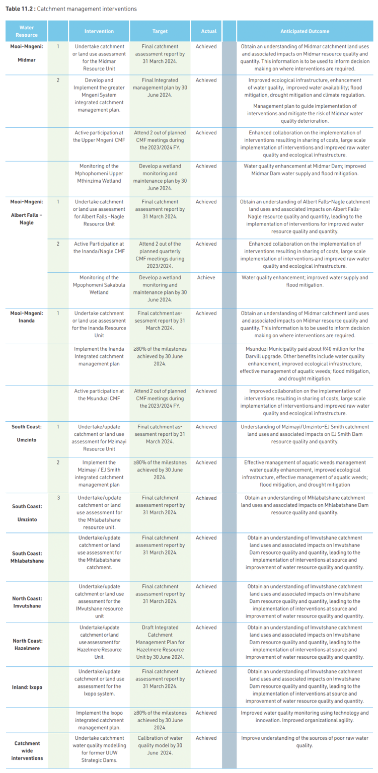 Environment Stability - uMngeni-uThukela Water
