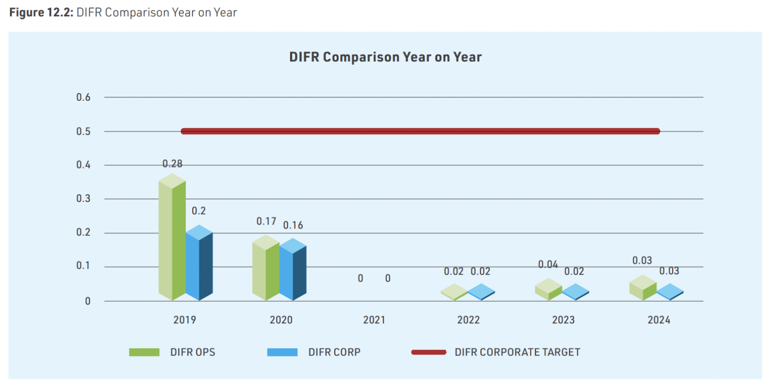 Occupational Health and Safety - uMngeni-uThukela Water