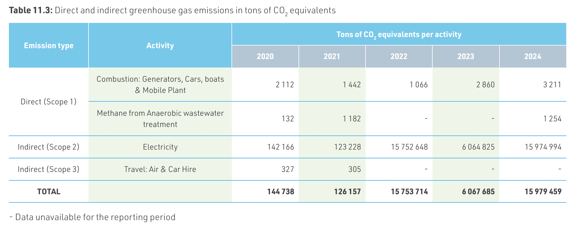 Environment Stability - uMngeni-uThukela Water