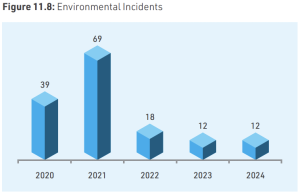 Environment Stability - uMngeni-uThukela Water