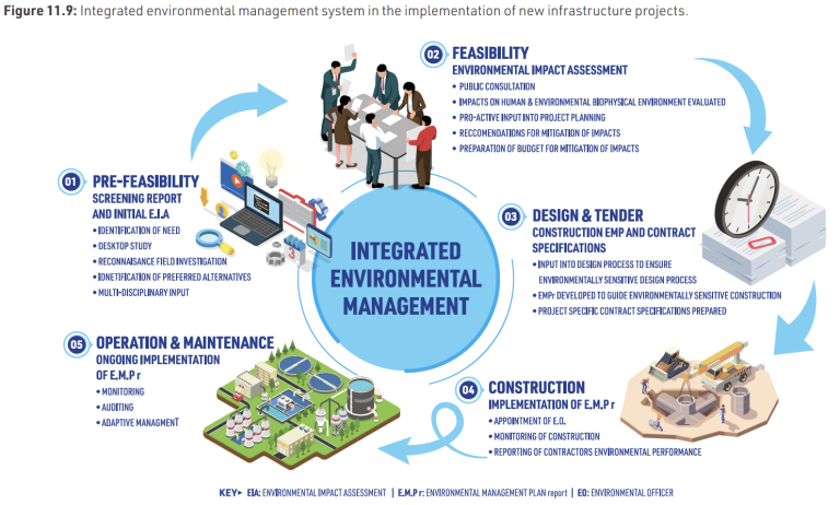 Environment Stability - uMngeni-uThukela Water