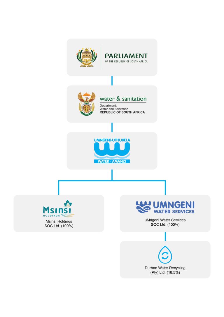 Organisational Structure - uMngeni-uThukela Water
