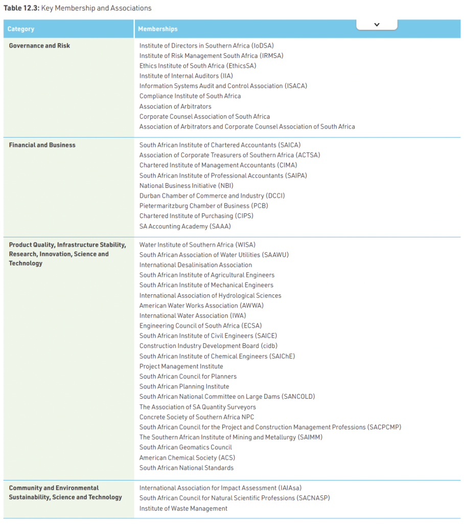 Training and Development - uMngeni-uThukela Water