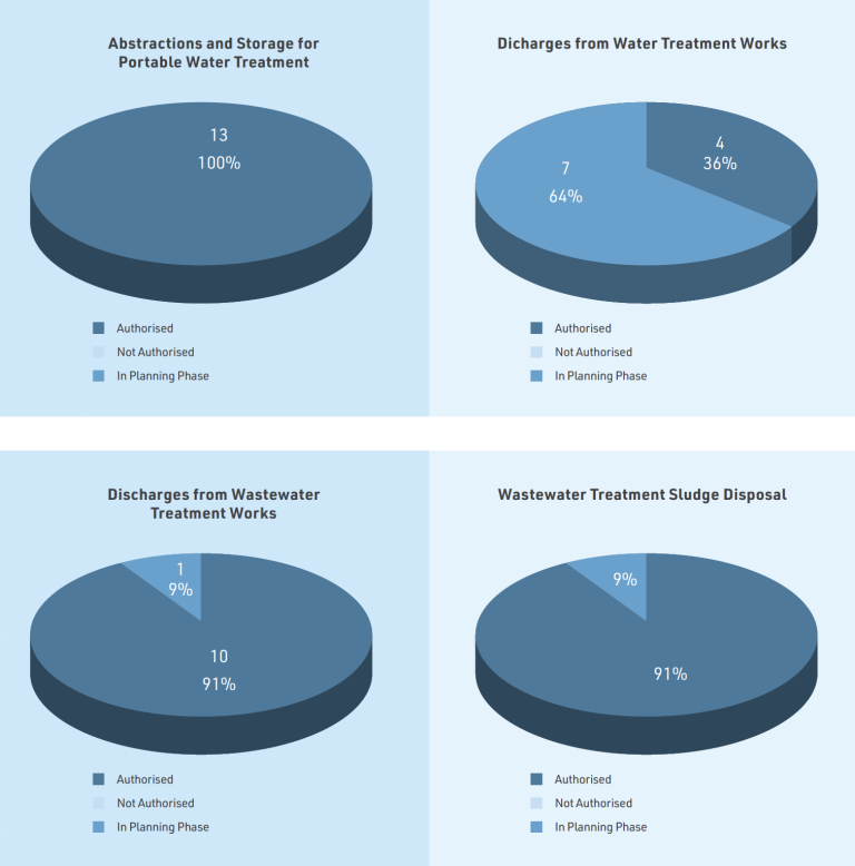 Environment Stability - uMngeni-uThukela Water